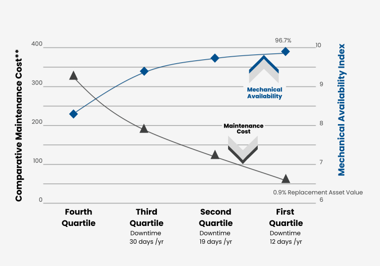 What is a Reliability Assessment? The Complete Guide