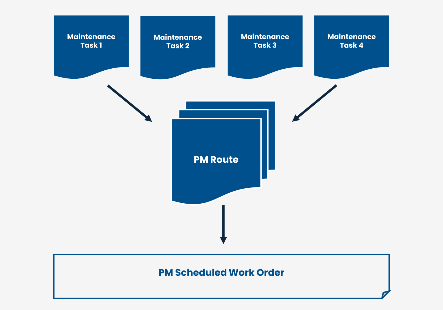 Asset Strategy PM & PdM Optimization - Spartakus Technologies