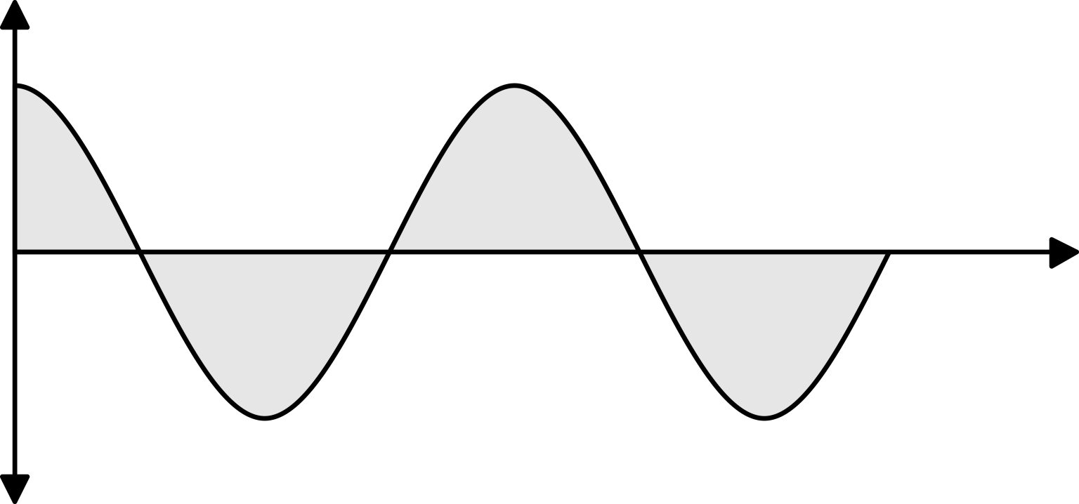 What Is Phase Analysis Data in Vibration and How to Use It to Analyze ...